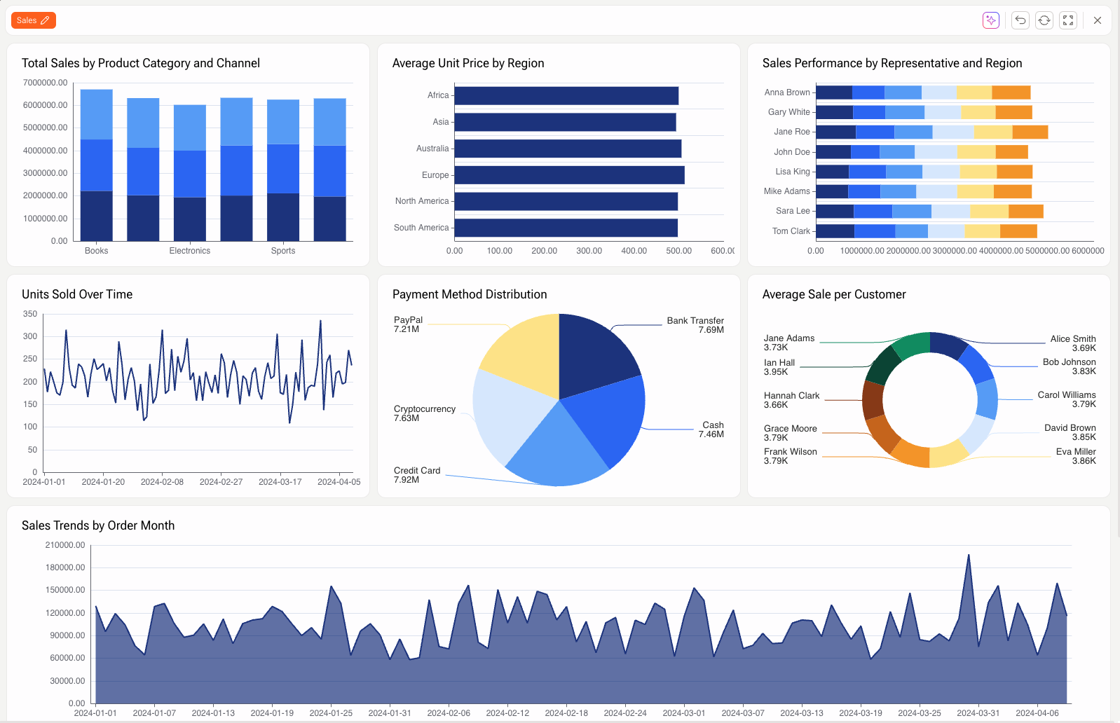 GRIP - Gaio Referral & Impact Program